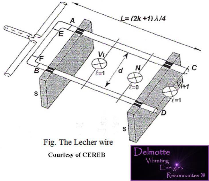 What is a Lecher antenna? How does a Lecher antenna work?